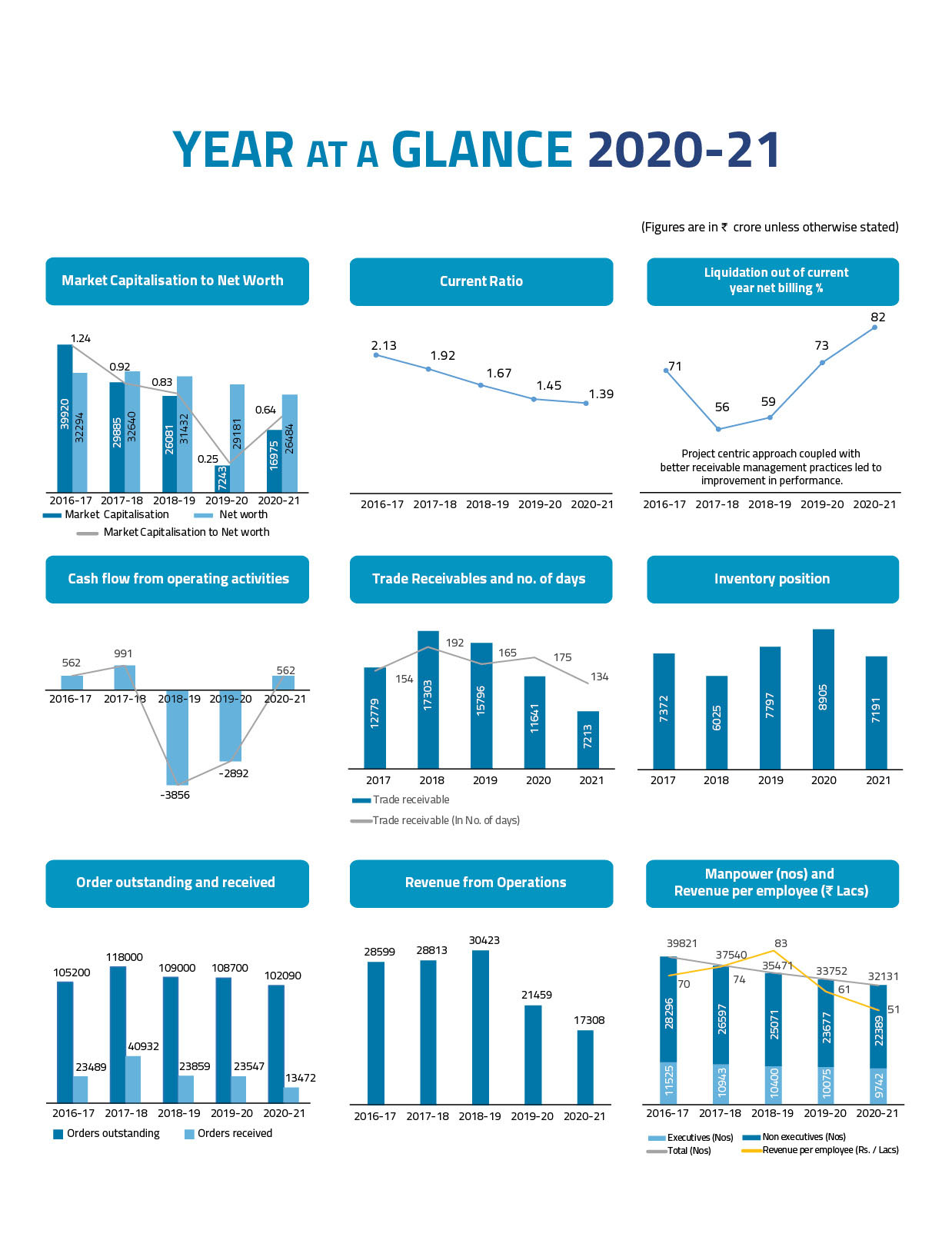 BHEL at a Glance | Official Website of Bharat Heavy Electricals Limited ...