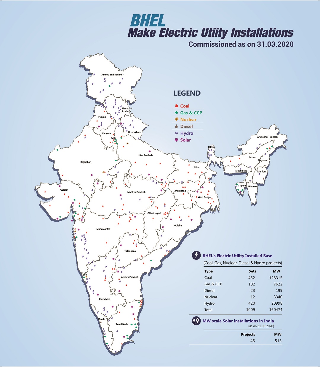 India Power Installation | Official Website of Bharat Heavy Electricals ...