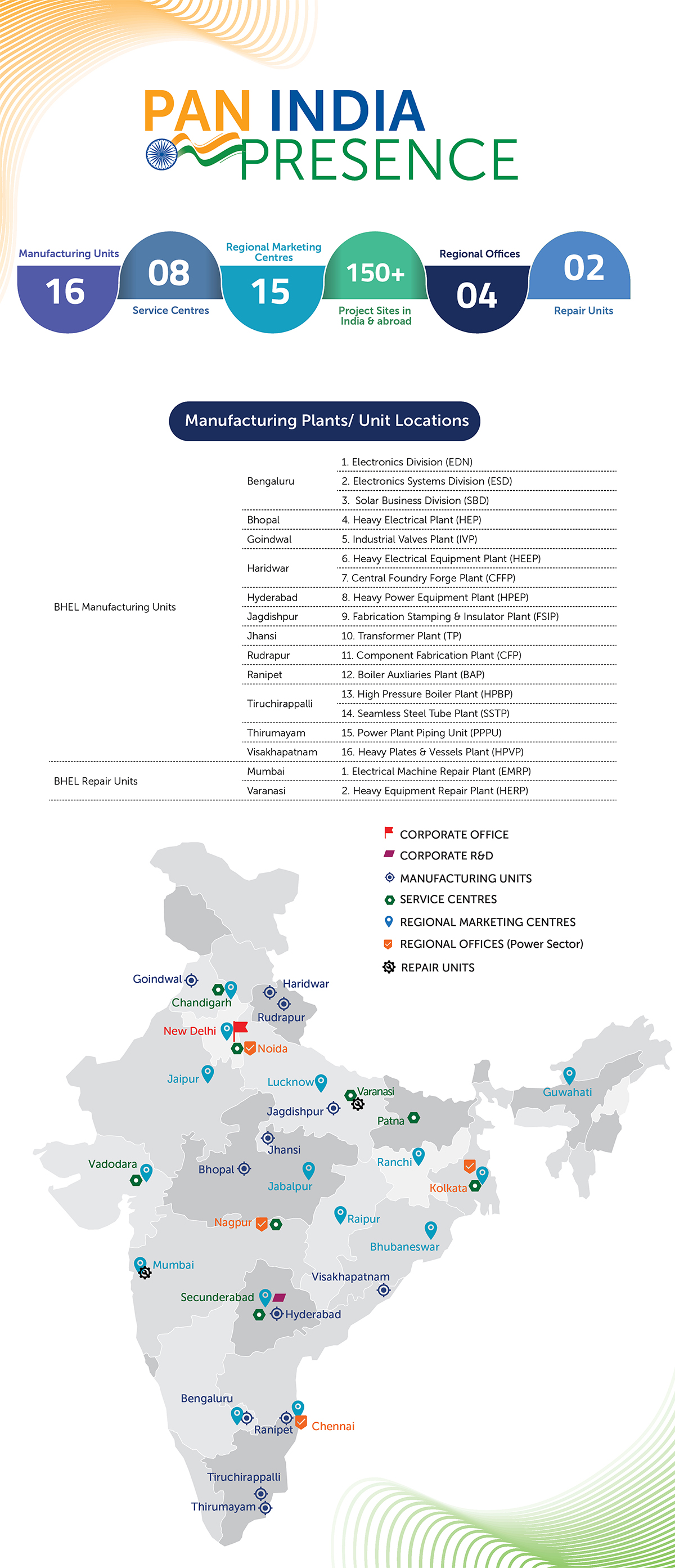 Units and Divisions | Official Website of Bharat Heavy Electricals ...